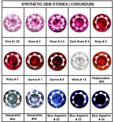 Lab Created Gemstones Chart - Sparkling Gems